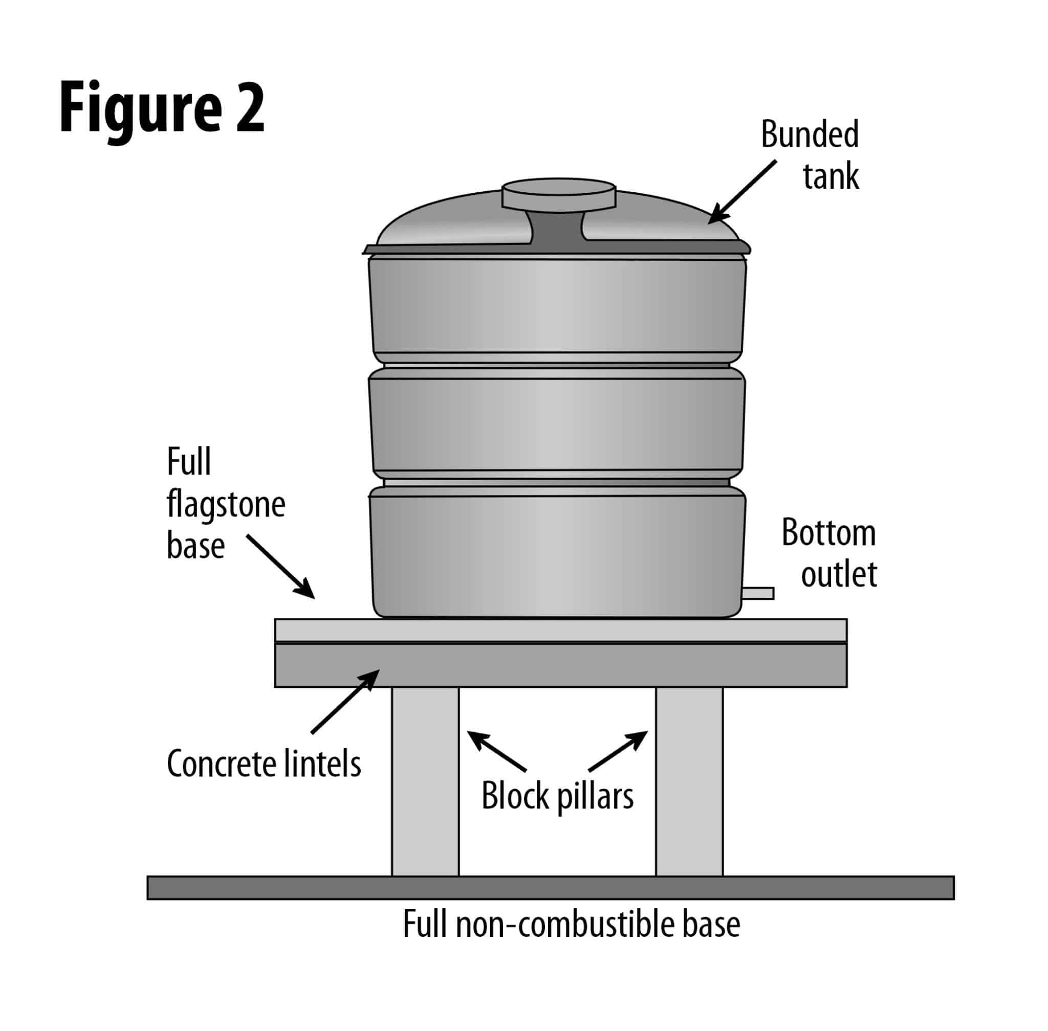Oil Storage Tank Base Requirements - Atlantis Tanks Group Ltd